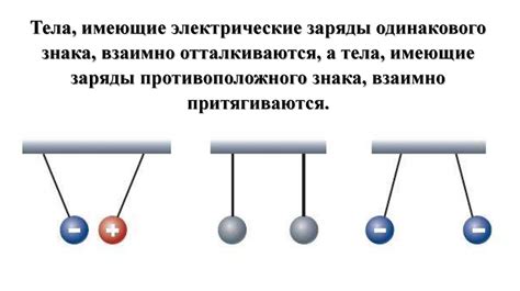 Электронизация тел Два рода зарядов Взаимодействие наэлектризованных
