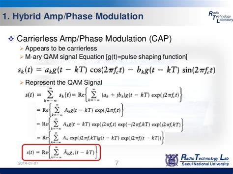Psk Qam Fsk Different Modulation