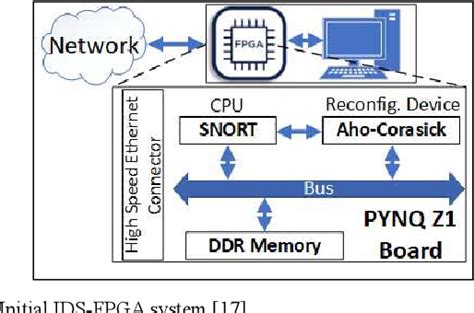 figure 1 from a reconfigurable ids framework for encrypted and non