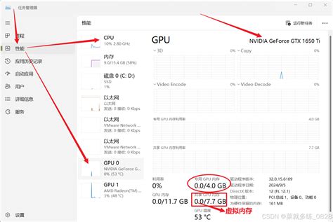 《深度学习》pytorch框架 优化器、激活函数讲解 Csdn博客