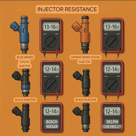 Balu 🔧 What Is Injector Resistance And Why Is It Important ⚡ Fuel