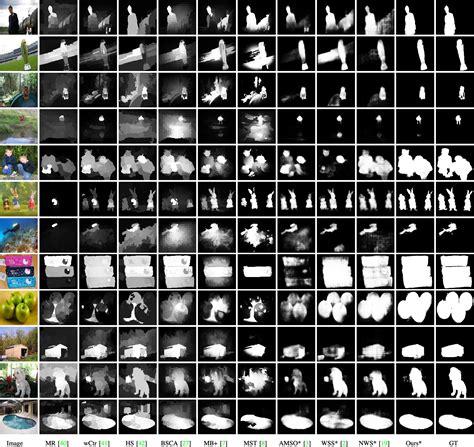 Figure 12 From Weakly Supervised Salient Object Detection With Saliency Bounding Boxes