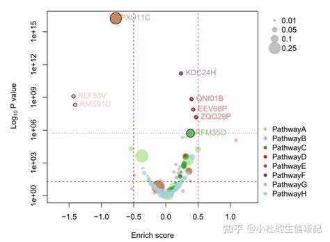 R语言绘制精美图形 火山图 学习笔记 知乎