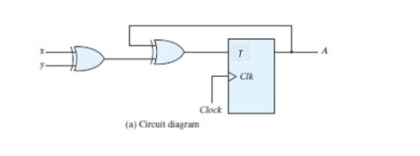 Solved 10 Derive The State Table And Draw The State Diagram For The