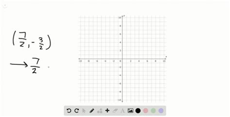 Functions And Graphs Precalculus Numerade