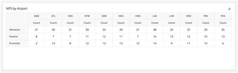 Pivot Table Widget Cx