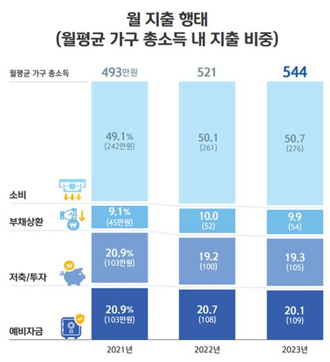 신한은행 보통사람 금융생활 보고서 발간