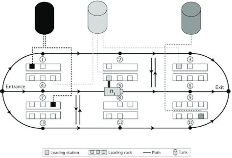 Sample Terminal Layout Download Scientific Diagram