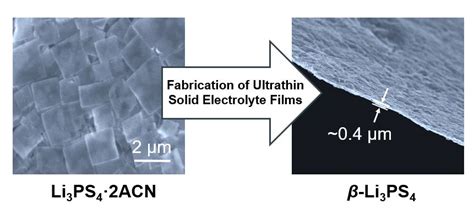 Advanced Energy Materials：平铺纳米尺寸片状模块制备的亚微米厚度β Li3ps4固体电解质膜