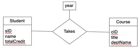 [db] 01 introduction to databases