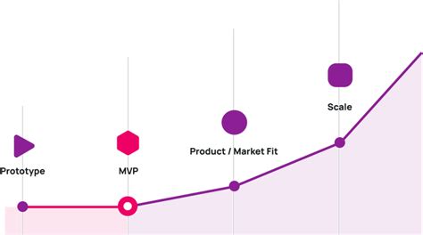 Saas Development Services Brocoders