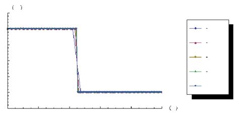 Optimal Beam Shape Obtained For Different Values Of P Download