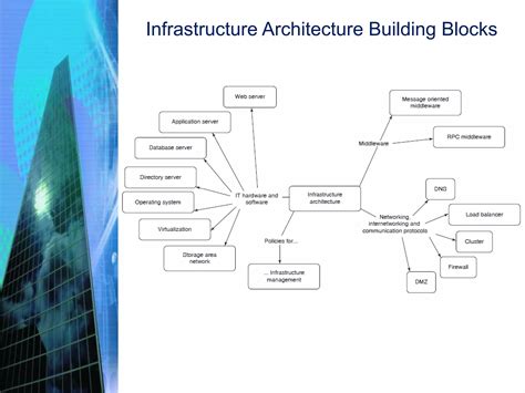 Architecting And Designing Enterprise Applications PPT