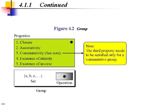 Chapter 4 Mathematics Of Cryptography Part Ii Algebraic