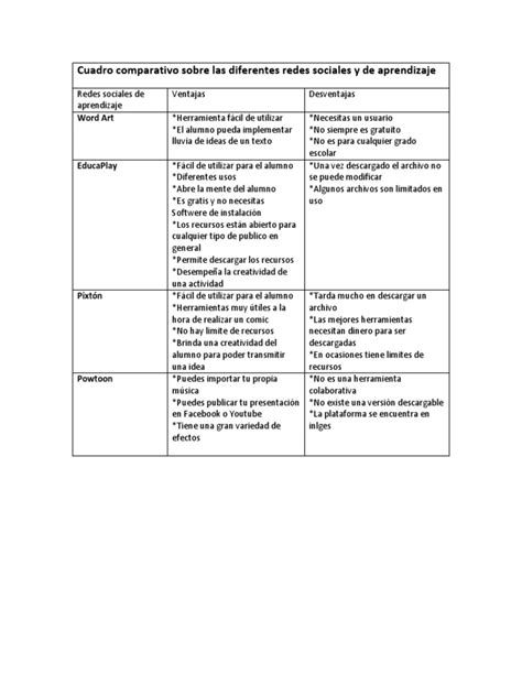 Cuadro Comparativo De Redes Sociales