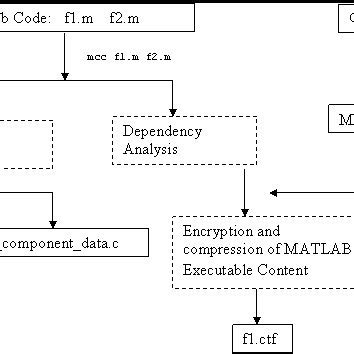 Deploying Application Process For A MATLAB Program Calling The MPI Download Scientific Diagram