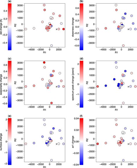 Results Of Multi Dimensional Scaling MDS Analysis Of ENSO Probability