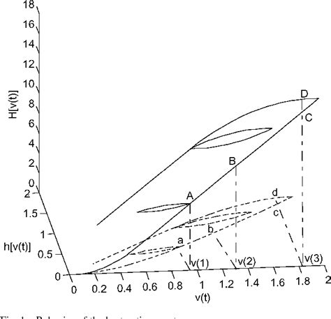 Figure 1 From Modeling Hysteresis And Its Inverse Model Using Neural Networks Based On Expanded