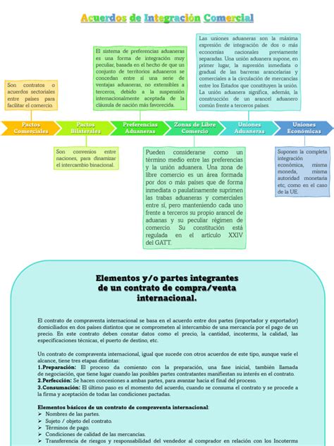 Acuerdos De Integración Comercial Pdf Aduana Arancel