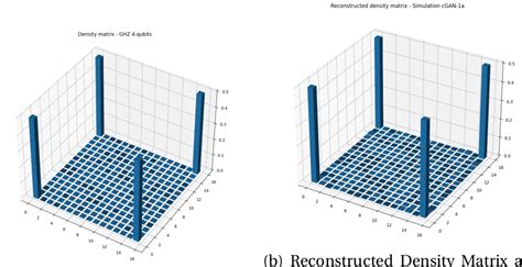Python Convergence Failure Of A GAN With Good Generated Result