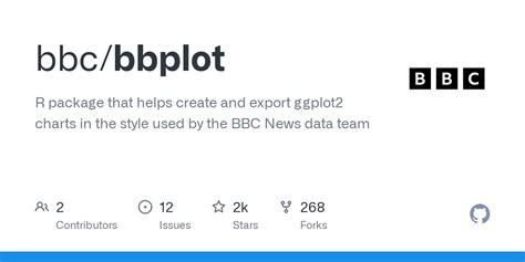 Github Bbcbbplot R Package That Helps Create And Export Ggplot2