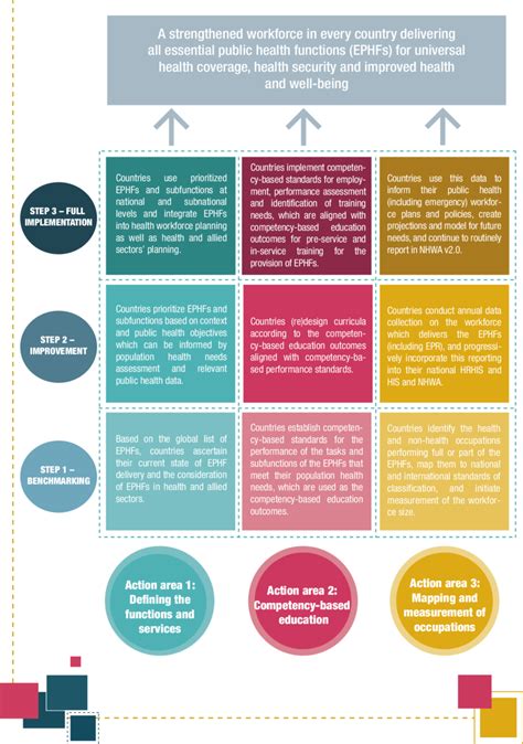 Progression Matrix For Countries To Operationalize The Roadmap