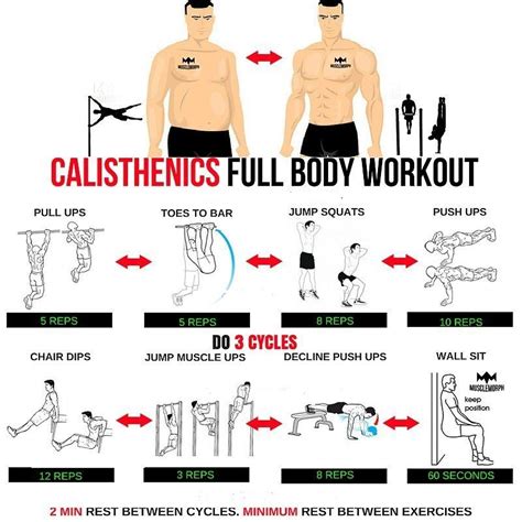 How To Build A Calisthenics Body Bodybuilding Combodybuilding Com