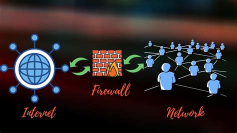Firewall Importance In Network Security Security Tips