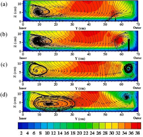 Tangential Velocity Contours Cms And Streamlines Pattern In