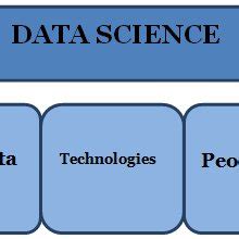 Shows The Pillars Of Data Science Including Data Technologies And Download Scientific Diagram