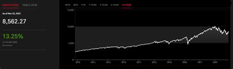 Fondos De Inversión Indexados Matefinanciero