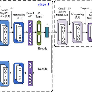 The Structure Chart Of Hidden Feature Label Propagation Based On Deep
