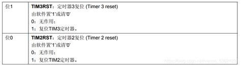 Stm32f103 关于 Rcc 使用 Hse 和 Hsi 配置系统时钟输出和 Mco 输出时钟信号（固件库详解）stm32f103 时钟
