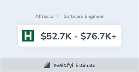 Alfresco Software Engineer Salary 52 7k 76 7k Levels Fyi