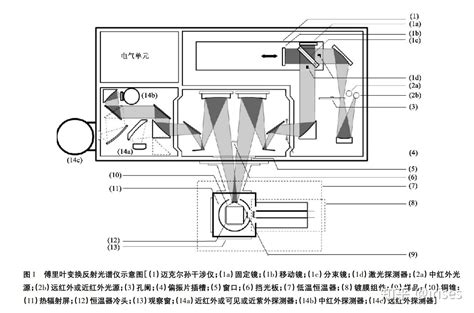 红外反射光谱简介 知乎