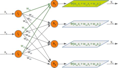 ideias de Algoritmo de Aprendizagem aprendizagem matemática programação de computadores