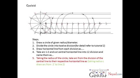 Engineering Drawing Tutorials Plane Geometrical Construction Cycloid