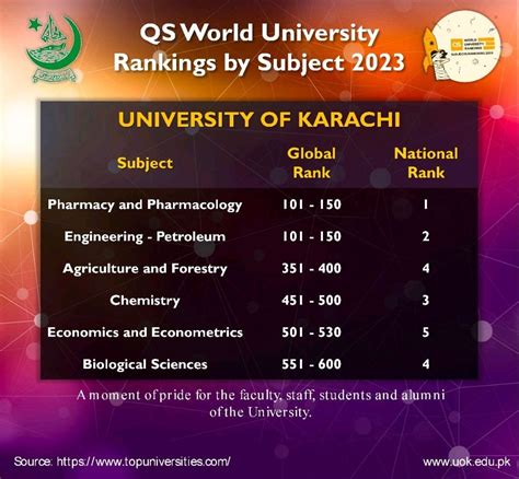 Dr Saira Saeed Khan Posted On Linkedin