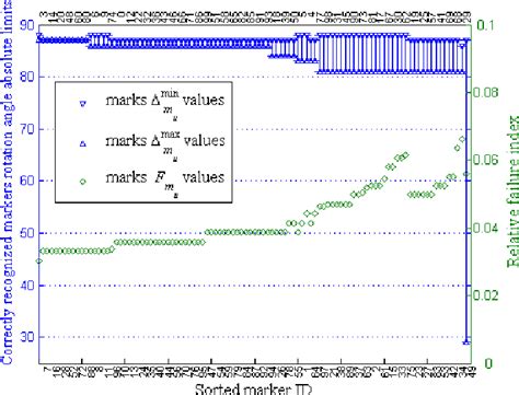 figure 10 from an efficiency analysis of augmented reality marker recognition algorithm