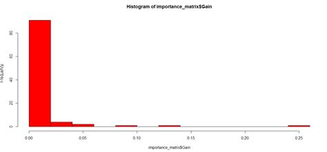 Easy Ways To Use Xgboost In R Analytics Vidhya