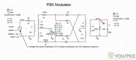 Linear Delta Modulator Youspice