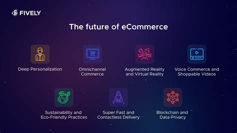 Ecommerce Ecommercetrends 2024trends Ai Aitrends Ml Ar Vr Personalbranding