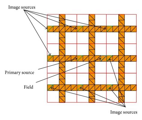 A Periodic Image Sources In Triangular Boundary Mesh B Download Scientific Diagram