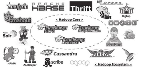 Hadoop 系列（一）基本概念 Binarylei 博客园
