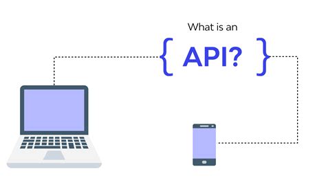 Unleashing The Hidden Power Of Apis Youre Using One Now Customer Paradigm
