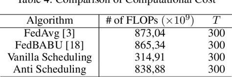 Table 4 From Personalized Federated Learning Via Sequential Layer Expansion In Representation