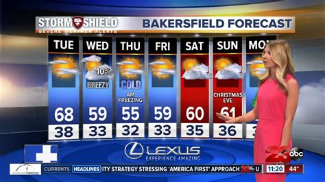 December 18th Nightly Weather Update Youtube