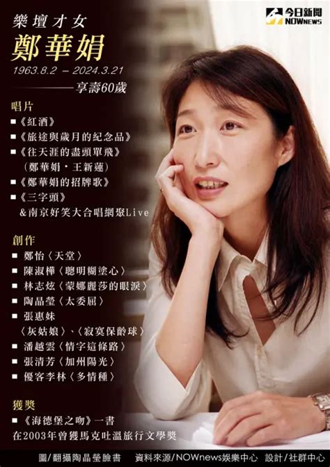 鄭華娟離世前最遺憾！妹妹遇死亡車禍 她怒揭法規弊病等不到回應 火線辣星聞 娛樂 Nownews今日新聞