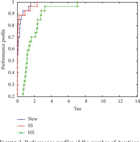 Figure 1 From A Modified Bat Algorithm With Conjugate Gradient Method