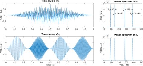 Application Of The Fourier Transform On Two Toy Examples The Two Download Scientific